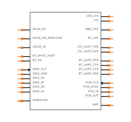 FC21 footprint & symbol by Quectel | SnapMagic Search